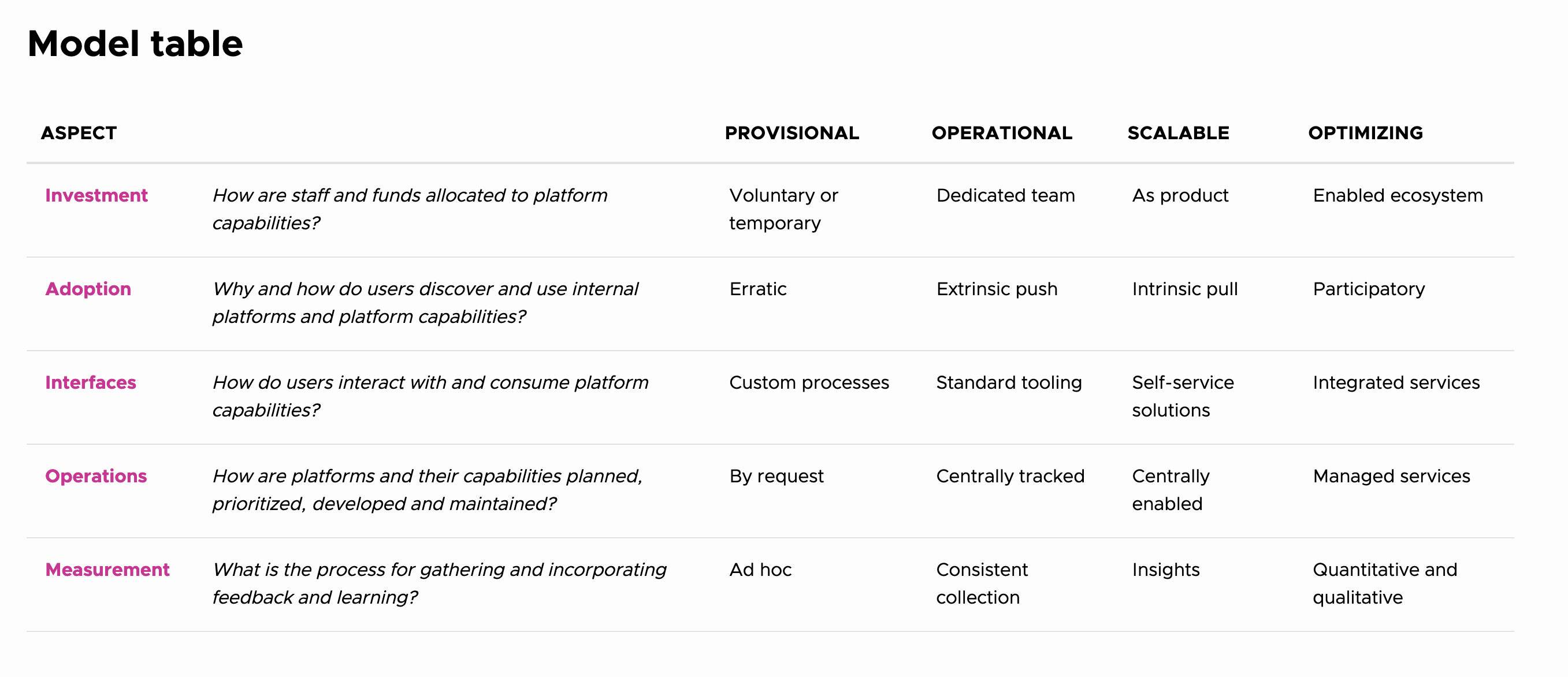 How Platform-as-a-Product drives cloud native platform maturity » Giant ... How Platform-as-a-Product drives cloud native platform maturity » Giant ...